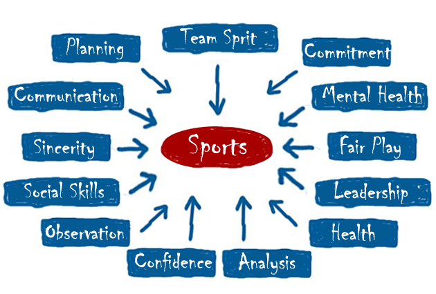 Facilities – Sri Aadya Junior College